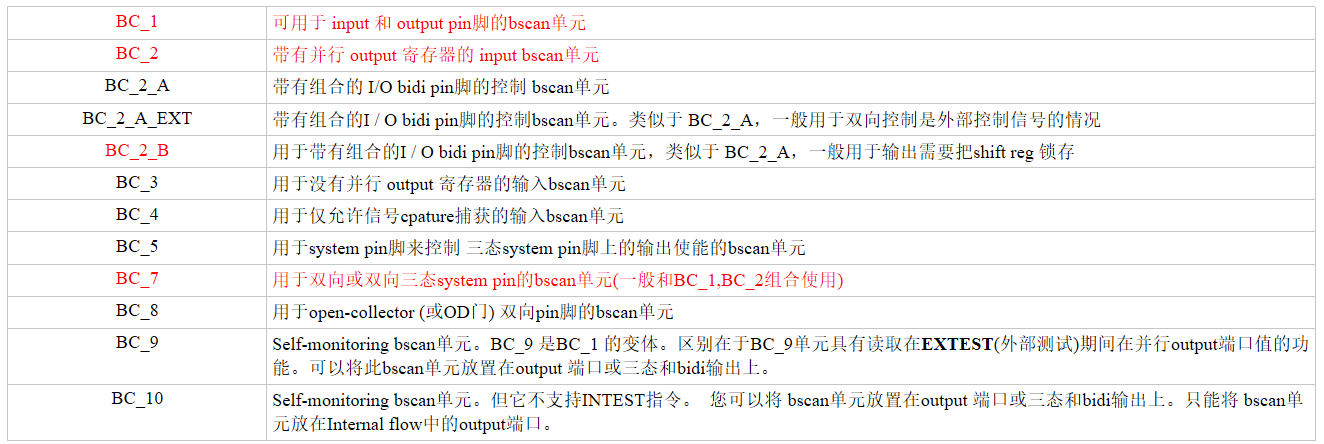 SOC——Boundary scan介绍（二）-CSDN博客