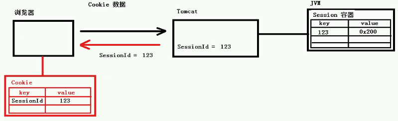 nginx下session丢失原因及解决办法_nginx session 丢失-CSDN博客