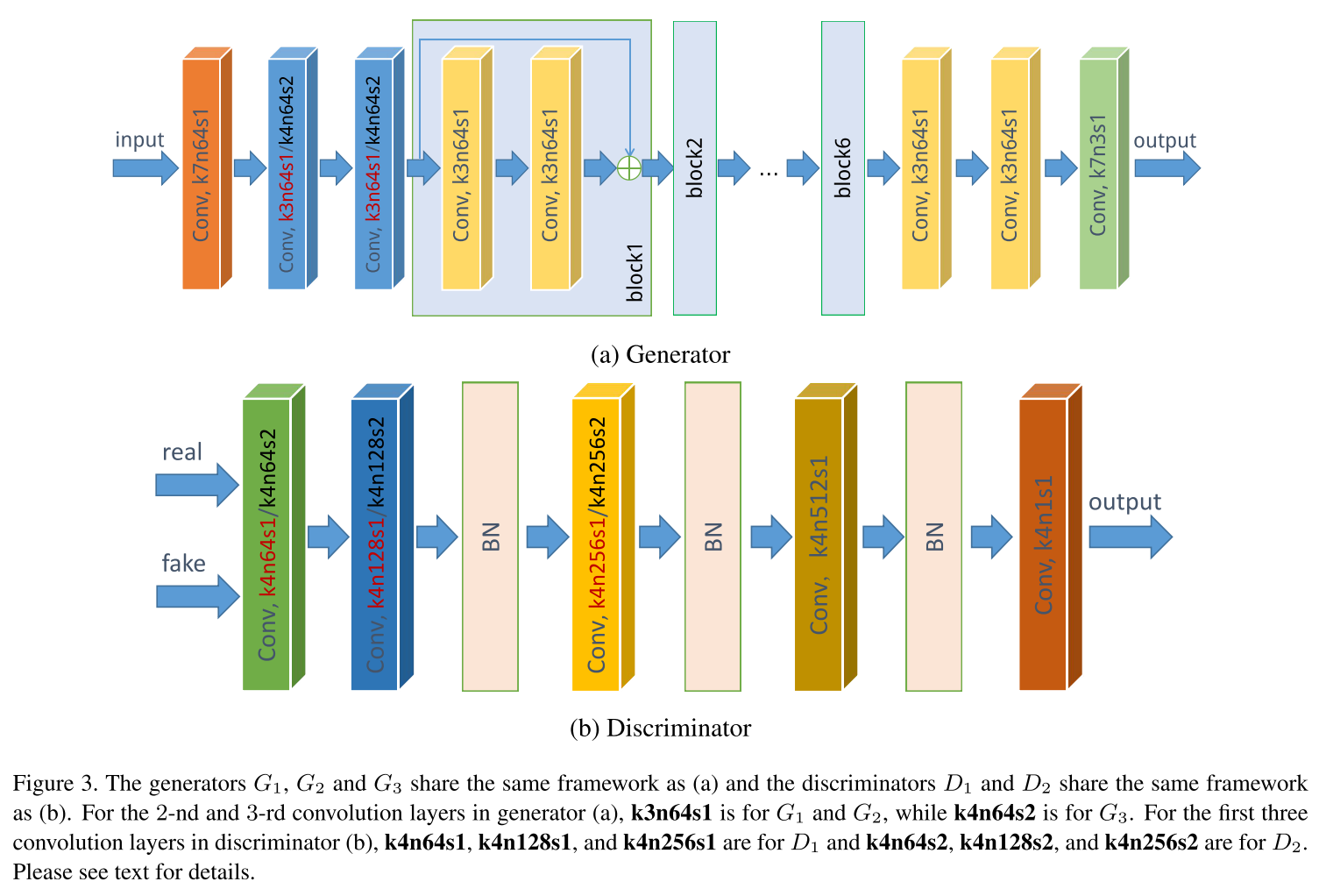 【论文阅读】Unsupervised Image Super-Resolution using Cycle-in-Cycle Generative Adversarial Networks ...