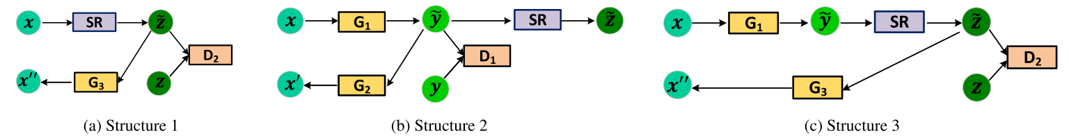 【论文阅读】Unsupervised Image Super-Resolution using Cycle-in-Cycle Generative Adversarial Networks ...
