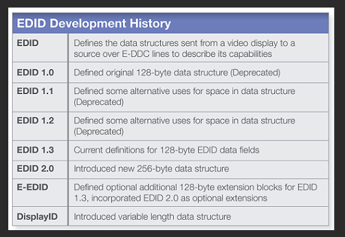 HDMI的EDID_edid 采集卡-CSDN博客