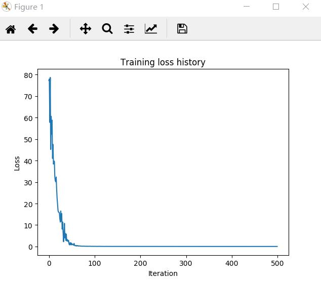 【深度学习系列（六）】：RNN系列（1）：基于python的RNN实现_rnn python-CSDN博客