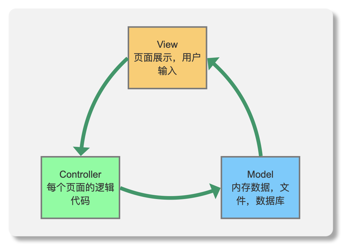 23 使用mvp架构编写qt应用程序 Qt Mvp Csdn博客
