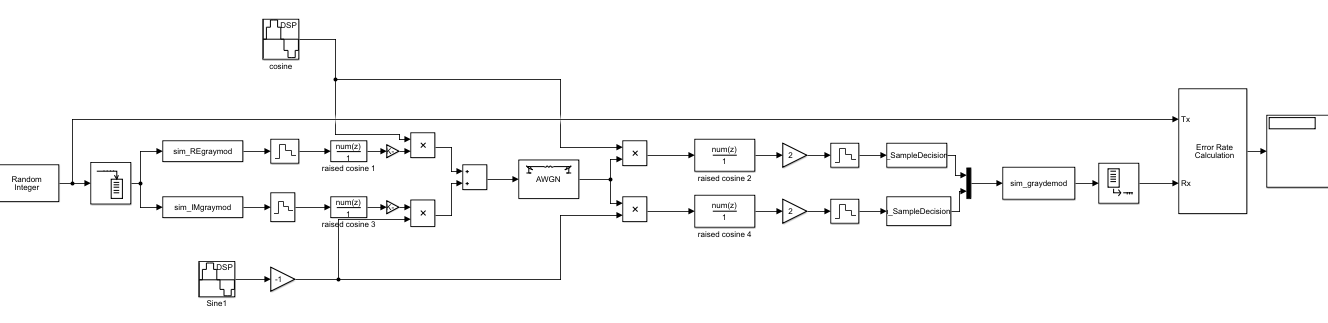 Simulink自建模块仿真16QAM调制解调-CSDN博客
