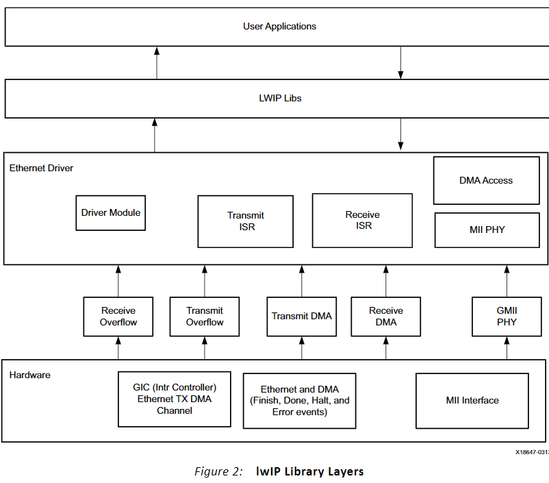 ZYNQ下lwip的使用_zynq lwip-CSDN博客