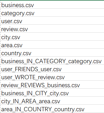yelp dataset导入Neo4j详解-CSDN博客