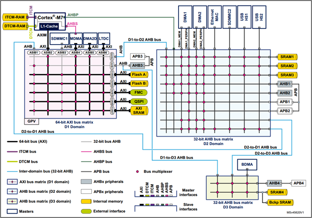 STM32H7学习之路继续(stm32H7系列2) STM32最小系统_stm32h7最小系统_hunger哥的博客-CSDN博客