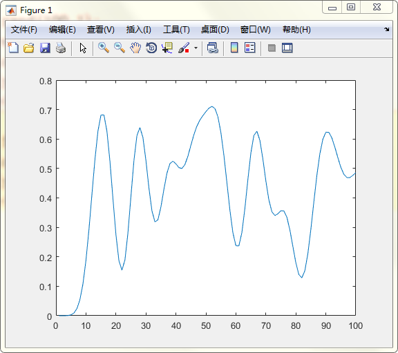 Matlab滤波器设计fdatool（filterdesigner）工具箱使用matlab Filter Tool Csdn博客