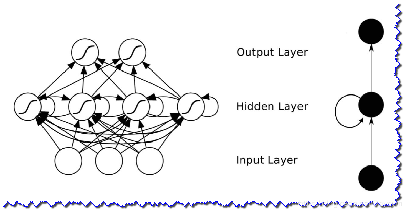 【NLP】图解从RNN到seq2seq+Attention_seq2seq图解-CSDN博客