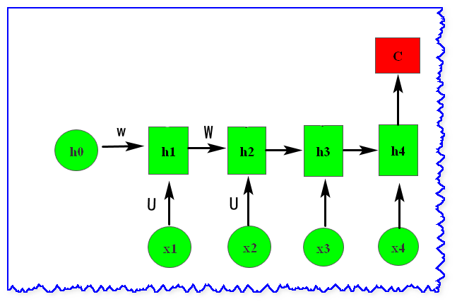 【NLP】图解从RNN到seq2seq+Attention_seq2seq图解-CSDN博客