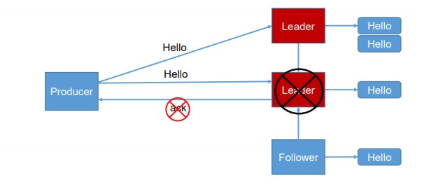 Kafka 生产者（Producer）详解_kafkaproducer-CSDN博客