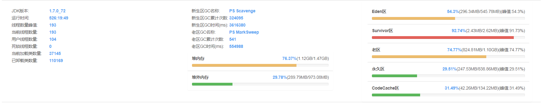 JVM监控：JVM监控指标、JVM监控界面实现、Java监控JVM_heap total是used的10倍-CSDN博客