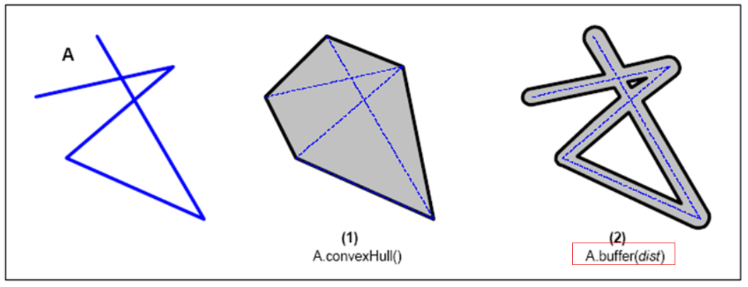 【JTS -- 空间数据处理】--计算两个几何图形的关系_linestring.buffer-CSDN博客
