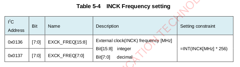 手机相机驱动的clk等参数说明_.pclk = 381000000-CSDN博客