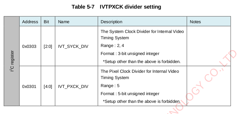 手机相机驱动的clk等参数说明_.pclk = 381000000-CSDN博客