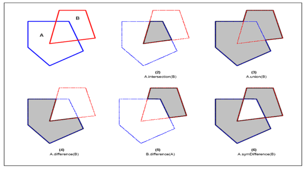【JTS -- 空间数据处理】--计算两个几何图形的关系_linestring.buffer-CSDN博客