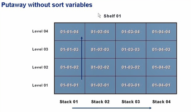 WM630-103 仓位讲解_ls01n仓位创建-CSDN博客