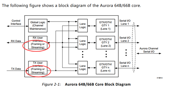 xilinx AXI4-Stream 接口学习笔记_xilinx axis接口示例-CSDN博客