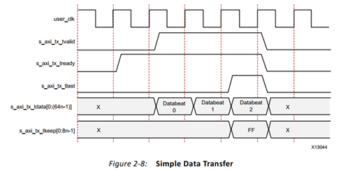 xilinx AXI4-Stream 接口学习笔记_xilinx axis接口示例-CSDN博客