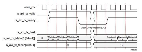 xilinx AXI4-Stream 接口学习笔记_xilinx axis接口示例-CSDN博客