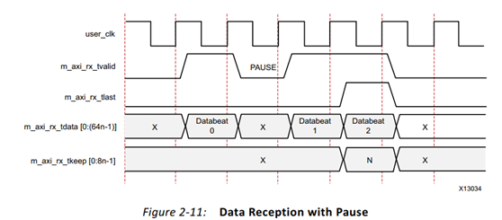 xilinx AXI4-Stream 接口学习笔记_xilinx axis接口示例-CSDN博客