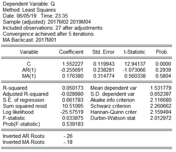 时间序列分析应用实例（使用Eviews软件实现）_eviews时序图例子-CSDN博客