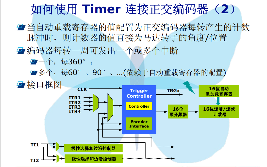 STM32编码器模式_stm32采集abz编码器信号-CSDN博客