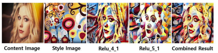 基于《Arbitrary Style Transfer with Style-Attentional Networks》的视频风格迁移-CSDN博客