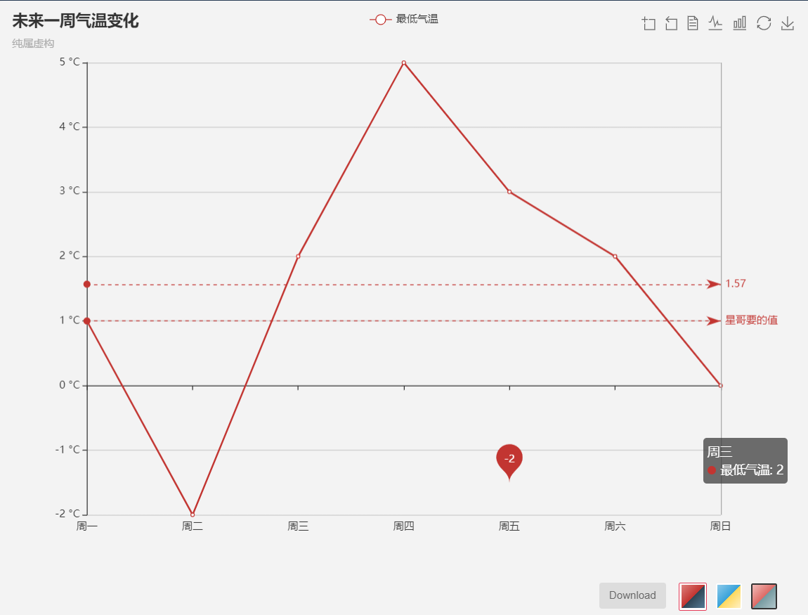 echart中画一条虚线_echarts markline虚线-CSDN博客