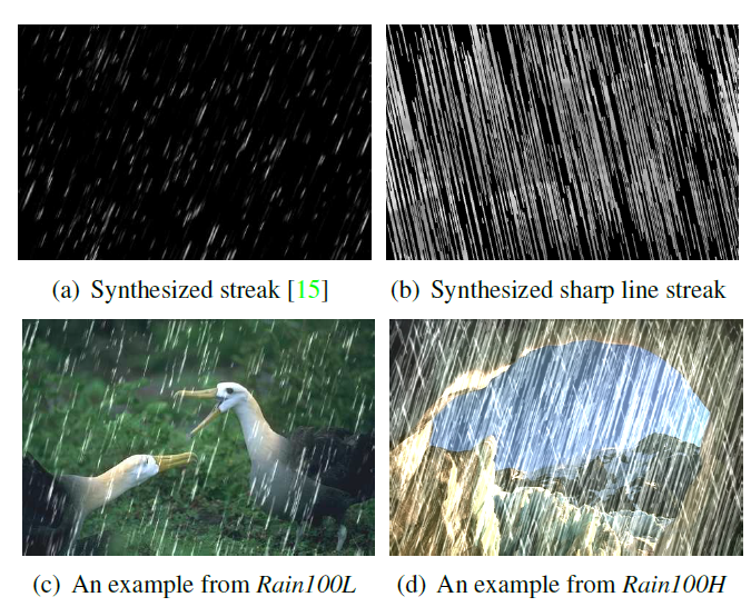 去雨总结（更新中）_rain100l数据集-CSDN博客