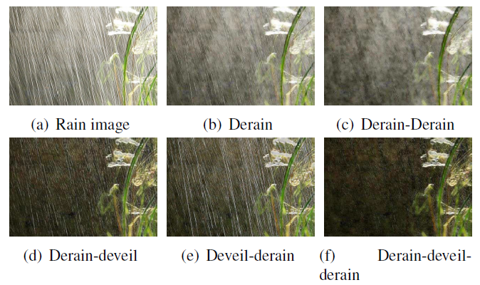 去雨总结（更新中）_rain100l数据集-CSDN博客