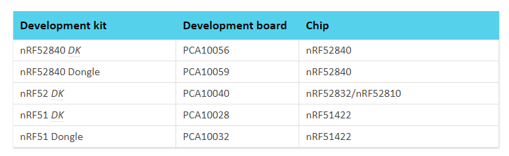 NRF52系列开发环境搭建_nrf52 开发环境搭建 csdn-CSDN博客