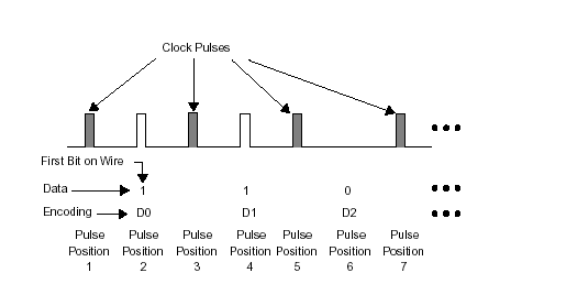 嵌入式之认识网卡phy自协商_phy link协议-CSDN博客