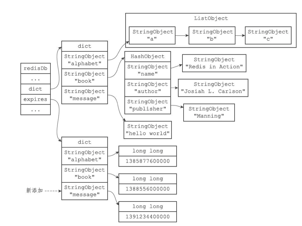 redis删除策略_redis ttl -1-CSDN博客