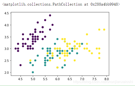Scikit Learn Knn 画图展示knn画图 Csdn博客