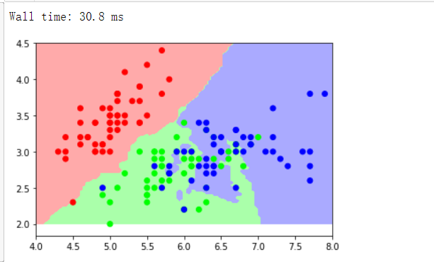 scikit-learn KNN 画图展示_knn画图-CSDN博客