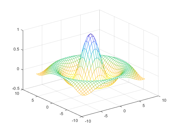 mesh_mesh不能是复数-CSDN博客