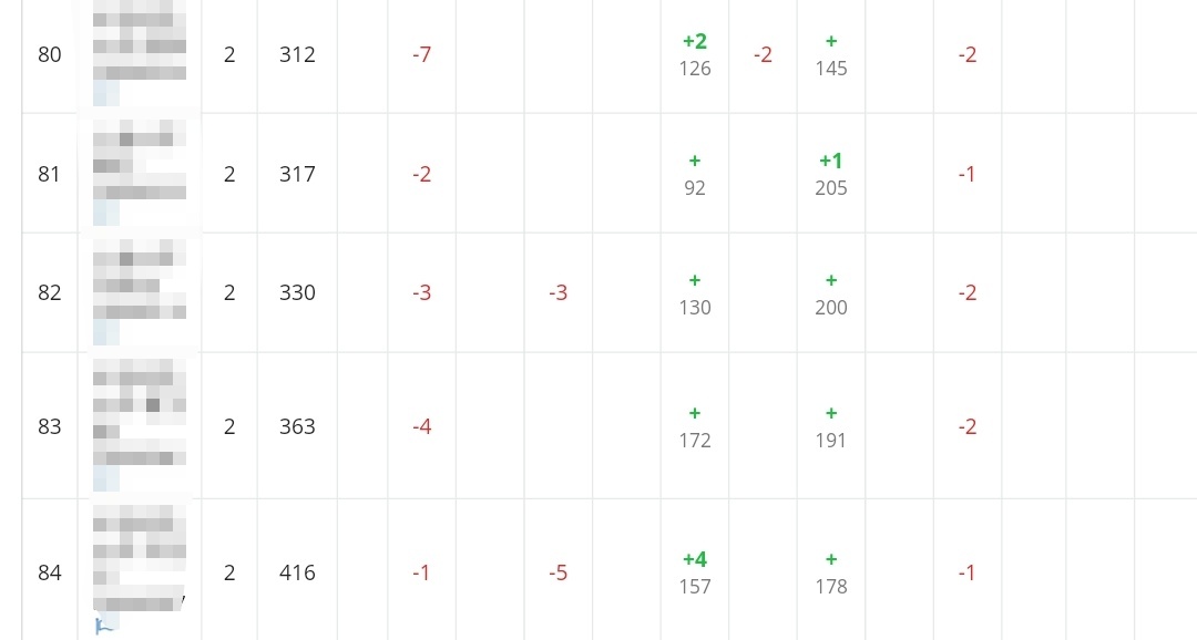 ACM排行榜说明 | ACM赛制、OI赛制、IOI赛制 介绍_acm罚时规则-CSDN博客
