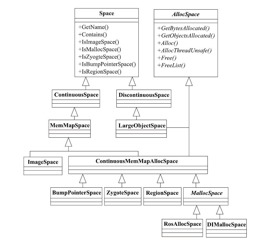 Android Art Gc - 概述_dalvik.vm.gctype-CSDN博客