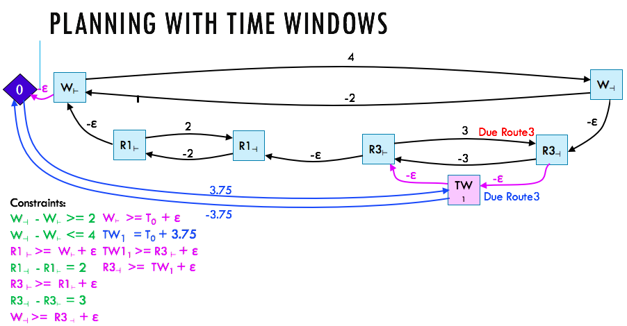 Artificial Intelligence Planing (AIP) PDDL 人工智能规划 备考_artificial intelligence planning-CSDN博客