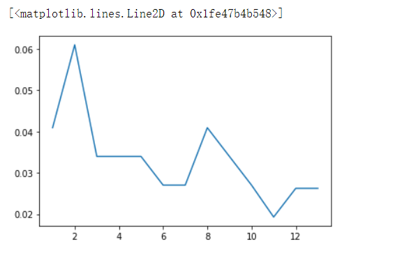 scikit-learn KNN 画图展示_knn画图-CSDN博客