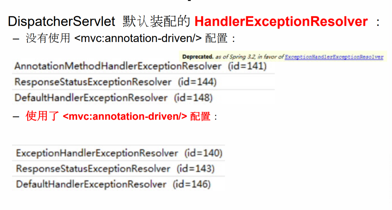 SpringMVC---异常处理ExceptionHandler注解-CSDN博客