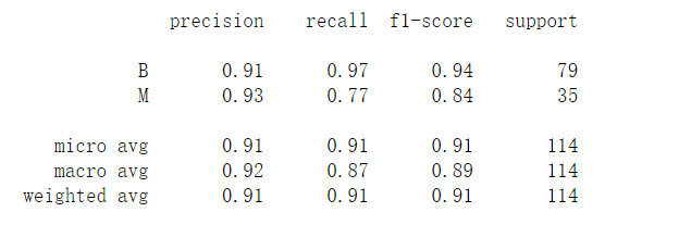 scikit-learn KNN 画图展示_knn画图-CSDN博客