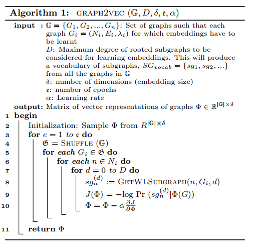 Graph Embedding（SDNE，Graph2vec，GraphGAN）_graph2vec实例-CSDN博客