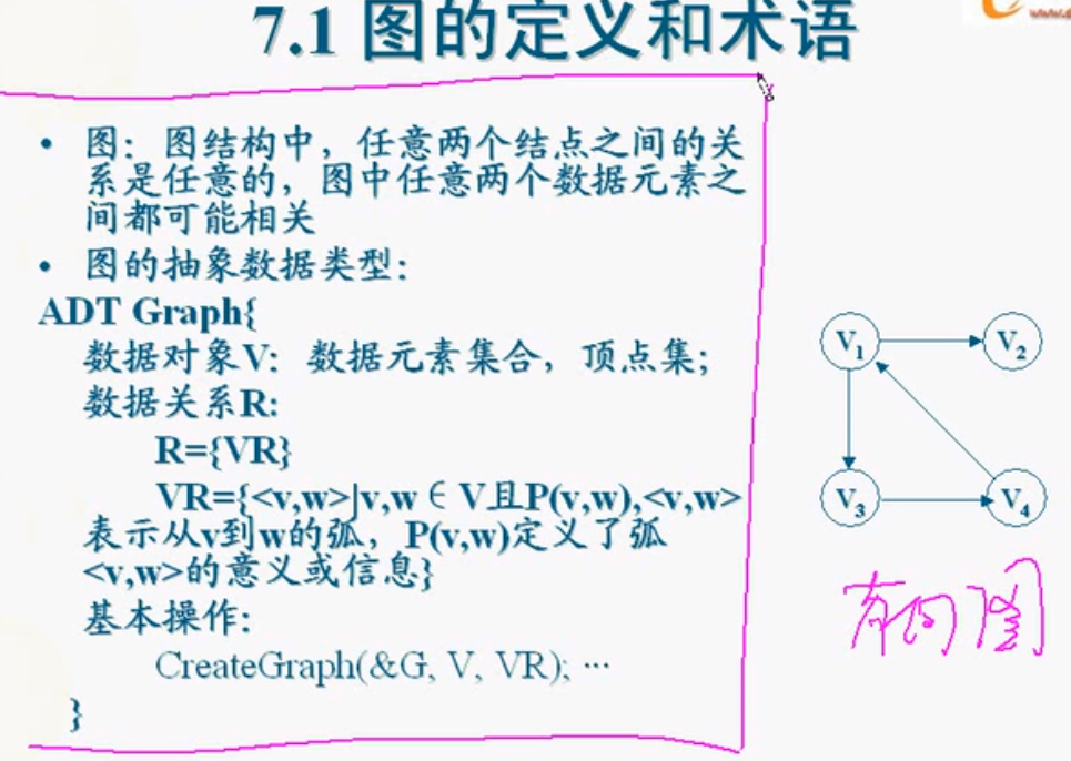 数据结构——图：极大小连通子图、图的存储结构、图的遍历极大连通子图 Csdn博客