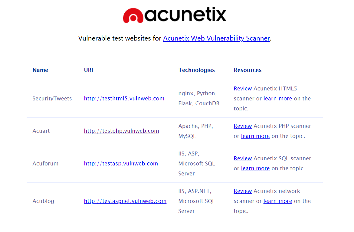 Kali Linux Web扫描工具：Arachni安装使用教程-CSDN博客