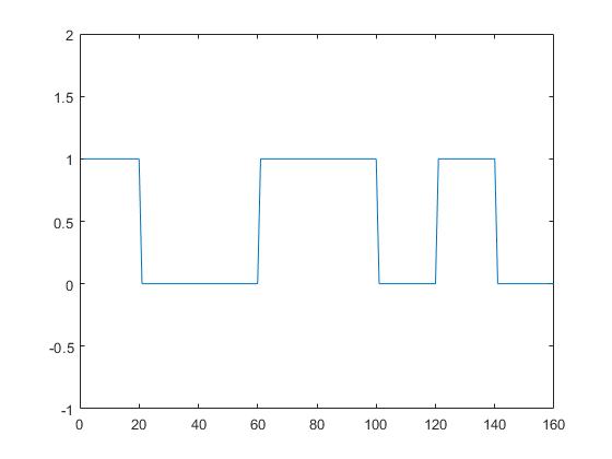 MATLAB——plot制图的实用功能_matlab plot 方框-CSDN博客