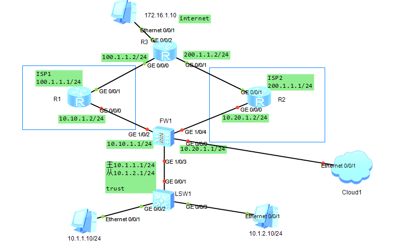 ENSP验证防火墙的策略路由、IP-Link绑定案例_firewall dataplane to manageplane application-appe-CSDN博客