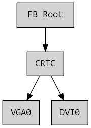 Xorg屏幕旋转实现方式_xf86crtcrotate-CSDN博客