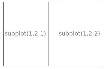 Python数据可视化笔记01--Matplotlib基础_plt.yticks-CSDN博客